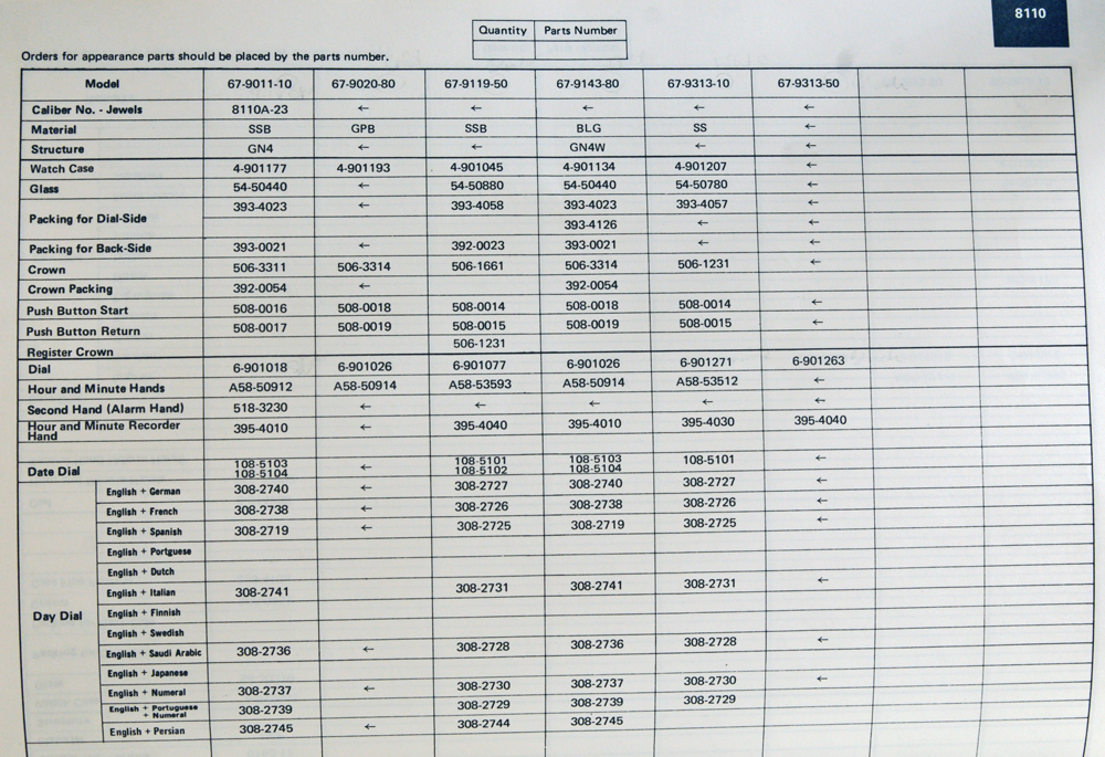 Citizen 67-9011 (aka ‘Bullhead’) Original Day and Date Wheel Colour ...